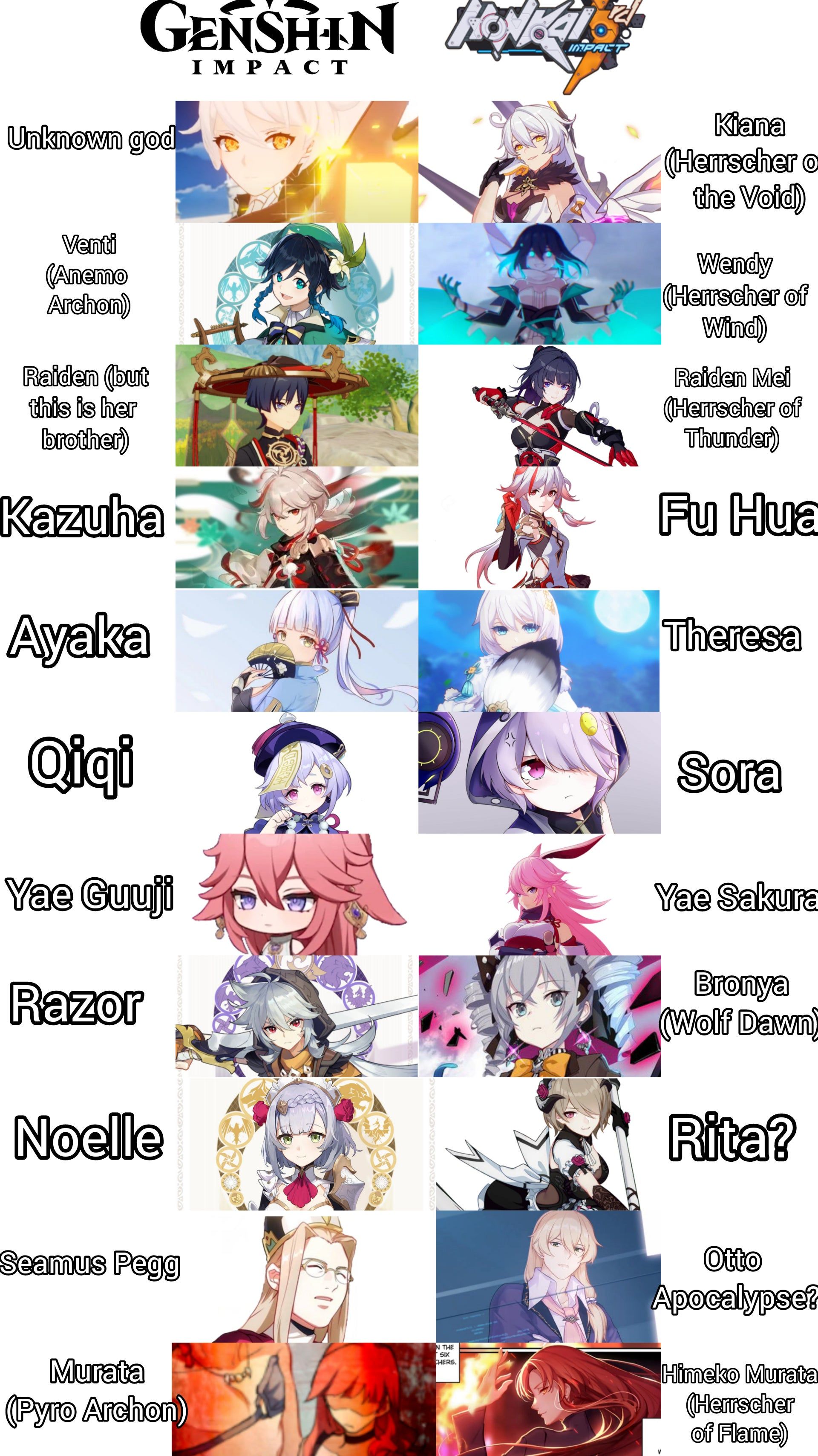 Similar of Gnsshin and Honkai Honkai Impact 3rd | HoYoLAB