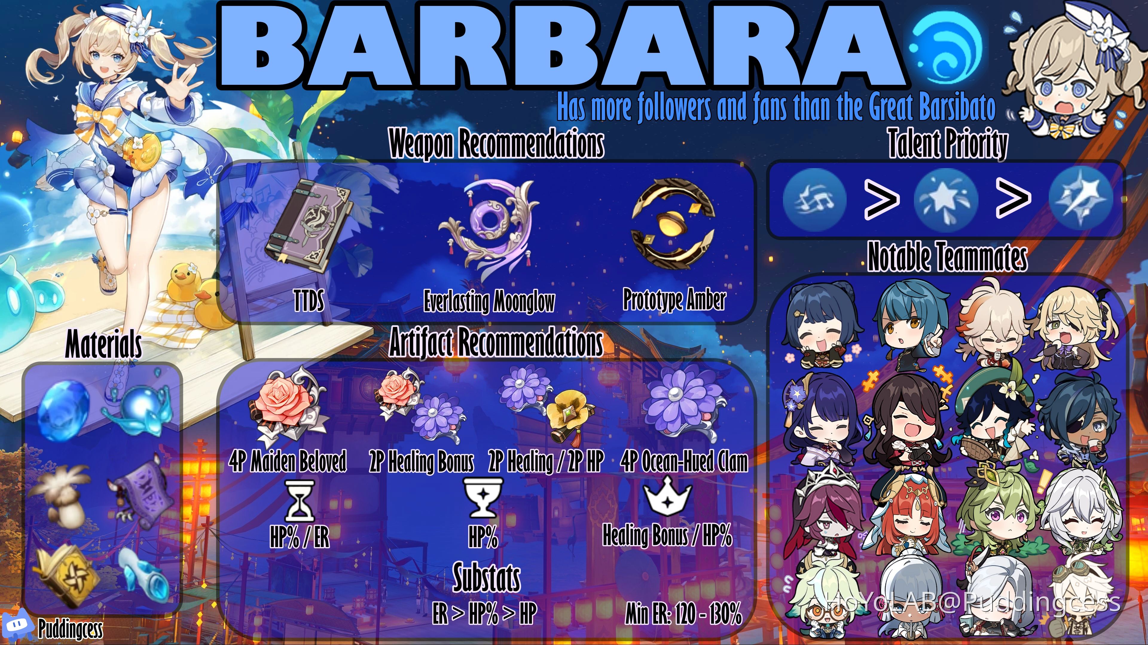 [V3.5] TLDR Guide of Barbara Genshin Impact | HoYoLAB