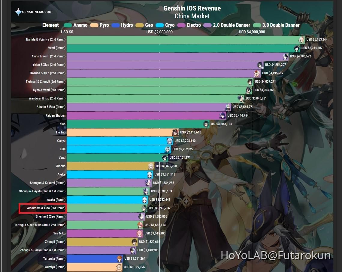 Genshin impact post Credit Genshin lab Genshin Impact | HoYoLAB