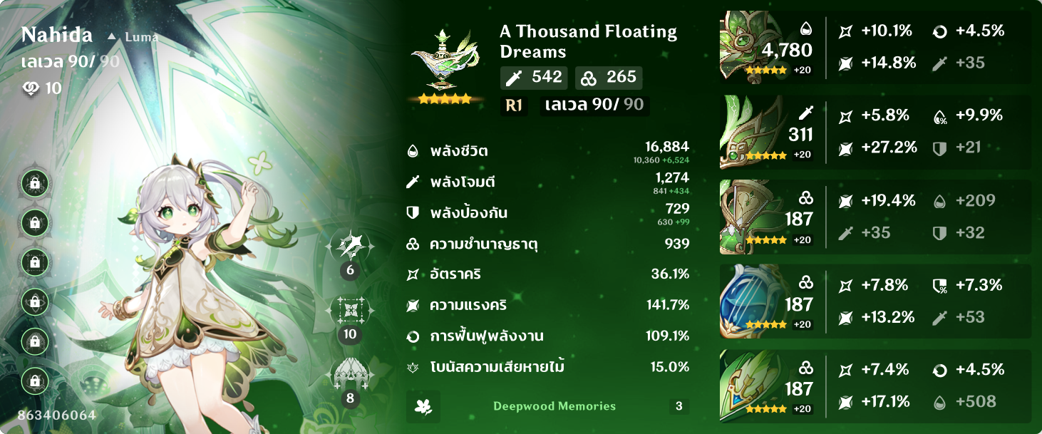 Nahida Build แบบที่ 1 กับแบบที่ 2 อันไหนดีกว่ากันคะ พอดีรอถ้วยหรือหมวก ...