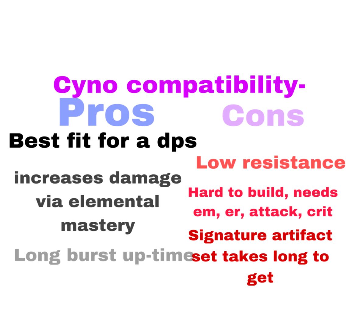 Cyno compatibility, pros and cons Genshin Impact | HoYoLAB