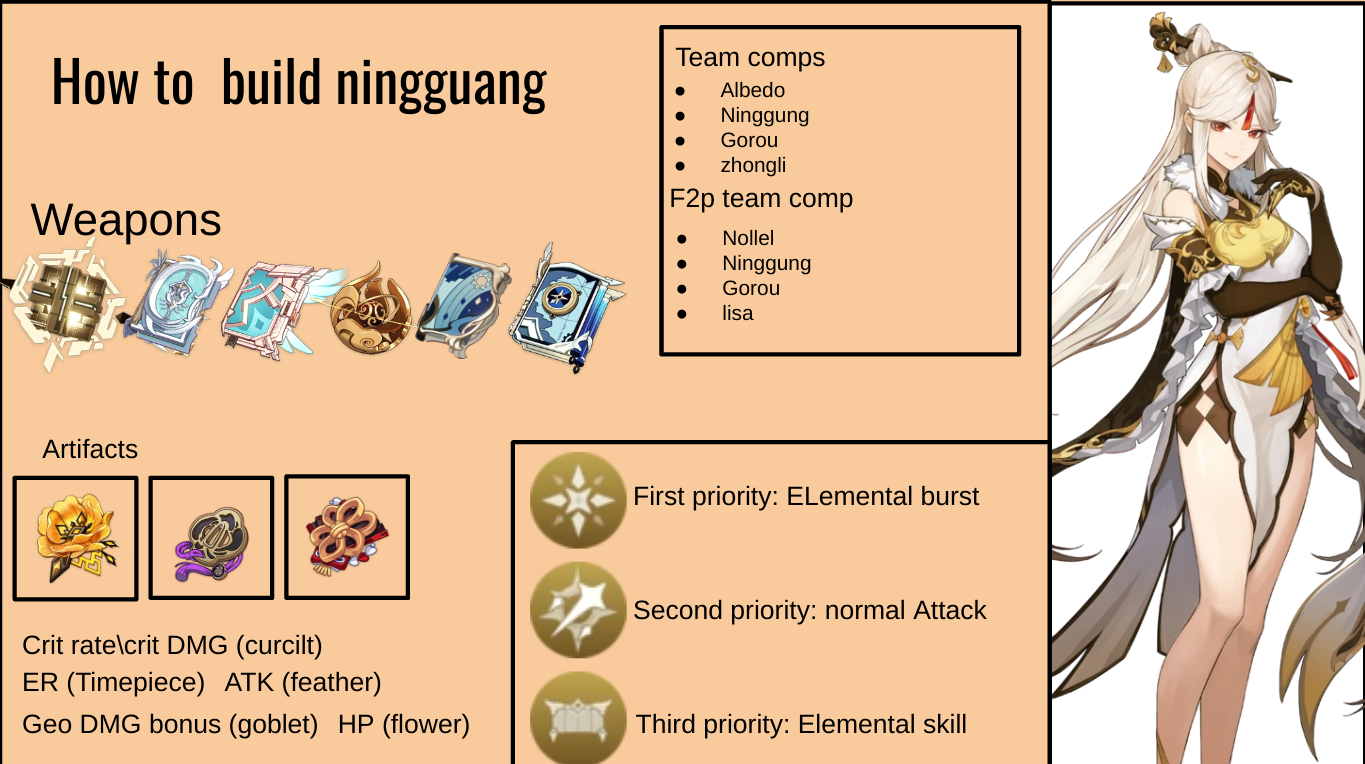 ninguuang guide Genshin Impact | HoYoLAB