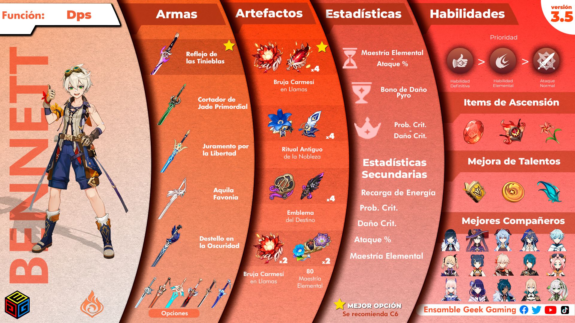 [Guía versión 3.5] Build Bennett Dps Genshin Impact | HoYoLAB