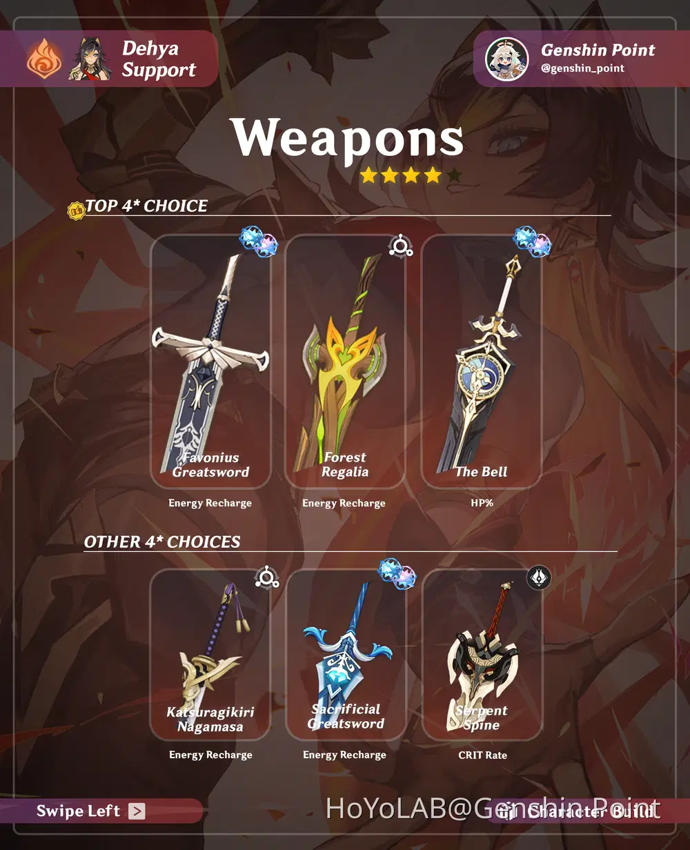 Dehya - Support Build Genshin Impact | HoYoLAB