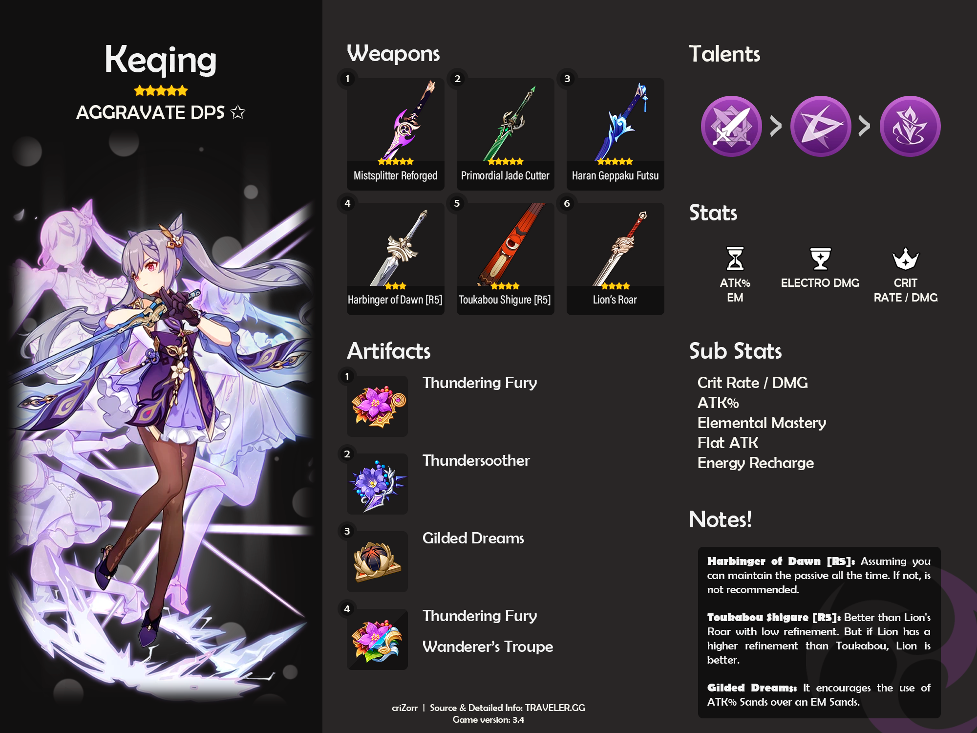 Keqing Build AGGRAVATE DPS [v3.4] Genshin Impact | HoYoLAB