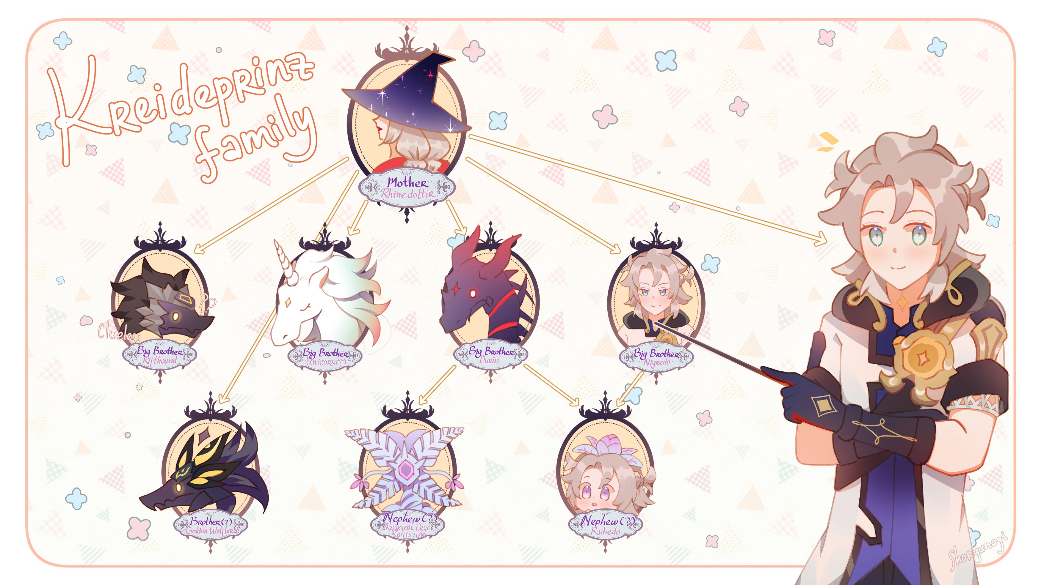 Kreideprinz Family Tree🌴 Genshin Impact | HoYoLAB