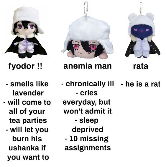 What fyodor are you today? | HoYoLAB