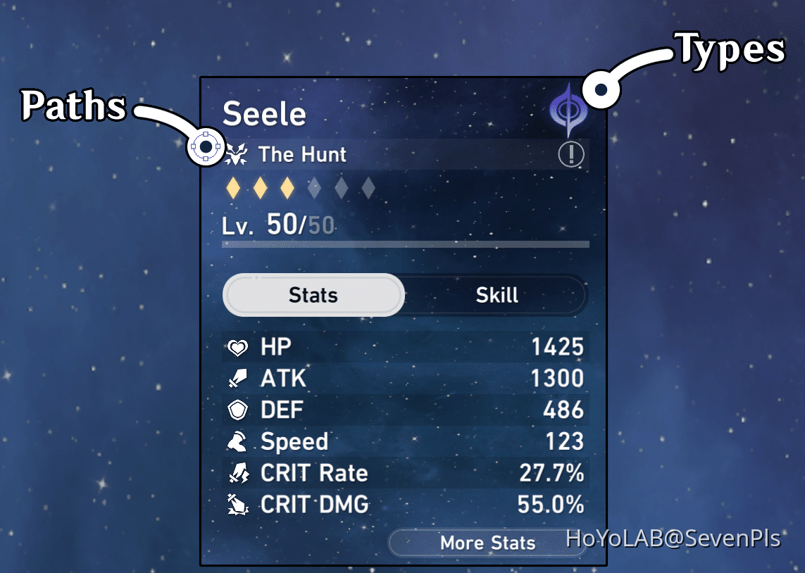 [Honkai:Star Rail] An Early View at Character Details [Paths and Types ...