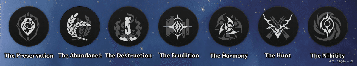 [Honkai:Star Rail] An Early View at Character Details [Paths and Types ...