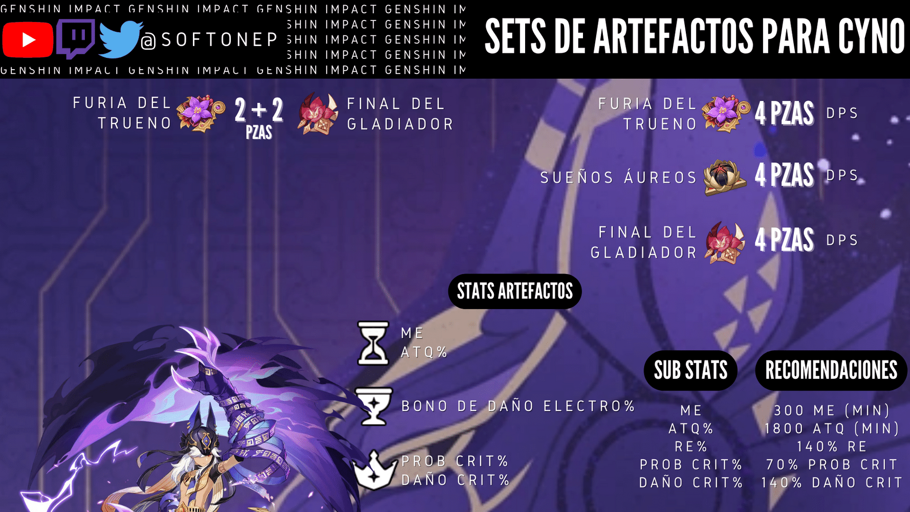Build de Cyno [Dps] [Guía versión 3.5] | SoftoneP Genshin Impact | HoYoLAB