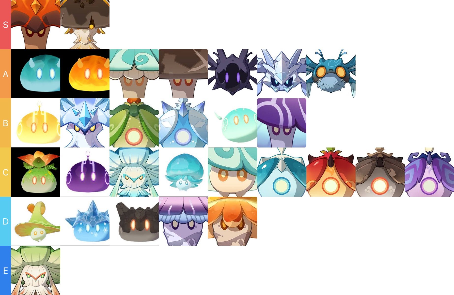 Elemental Enemies Tier list Genshin Impact | HoYoLAB