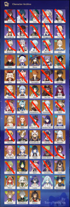 *One year of playing character list/ Characters I would* Genshin Impact | HoYoLAB