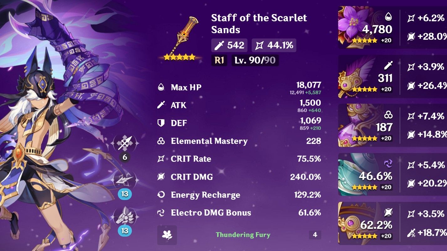 CYNO BUILD Genshin Impact | HoYoLAB