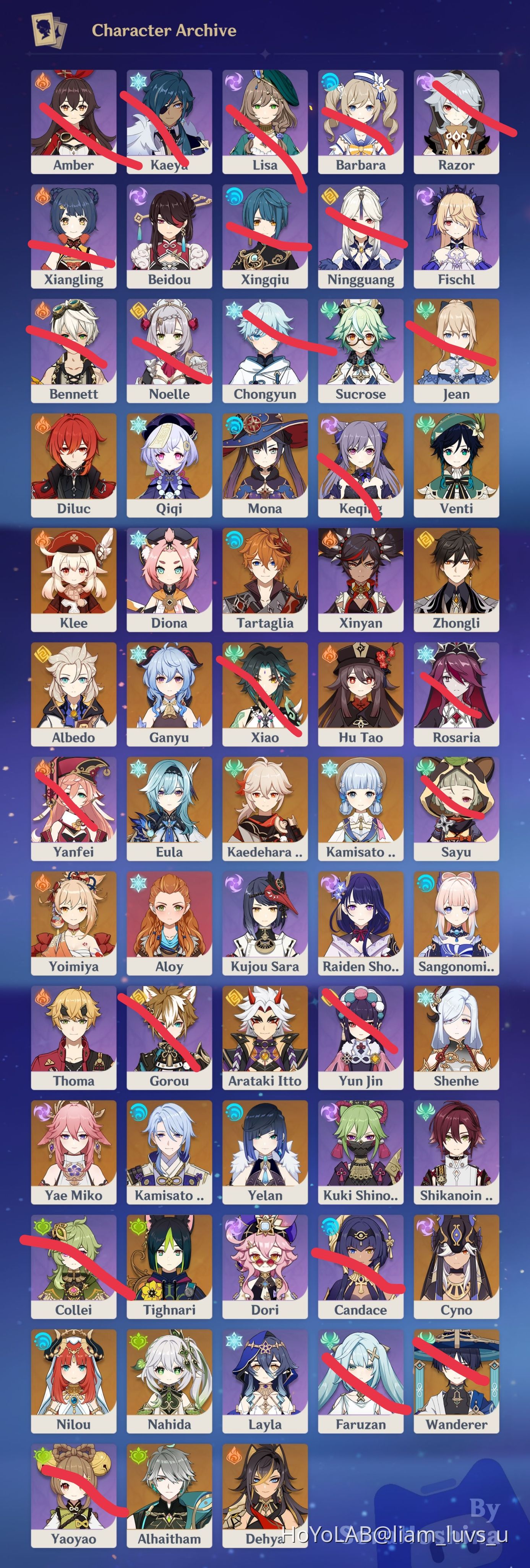 all the characters i have Genshin Impact | HoYoLAB