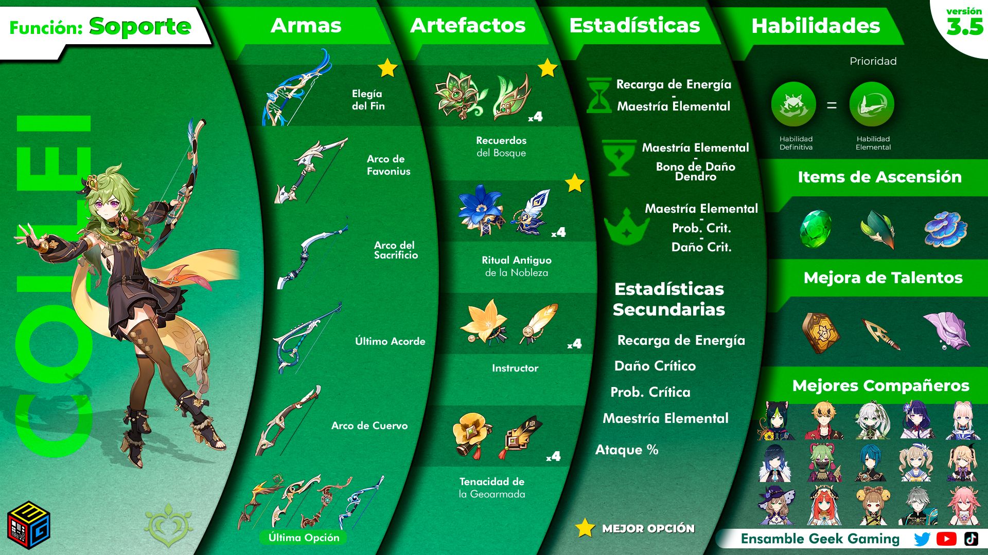 [Guía versión 3.5] Build Collei Soporte Genshin Impact | HoYoLAB
