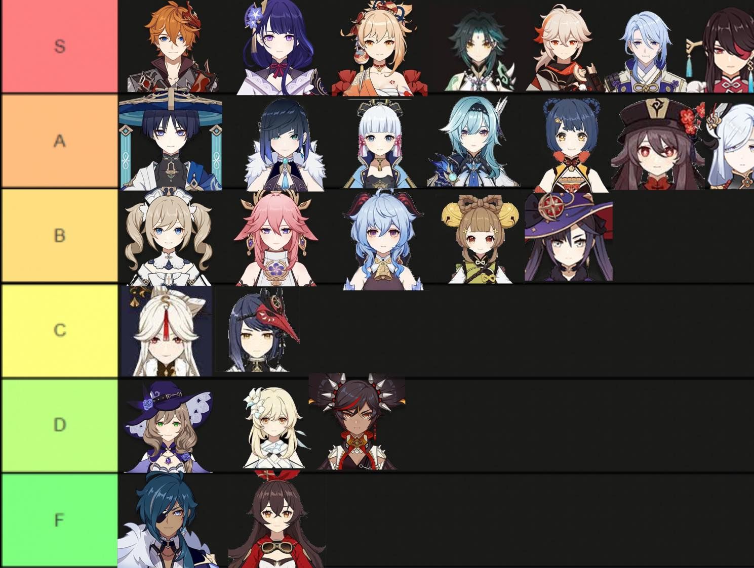 Genshin tier list Genshin Impact | HoYoLAB