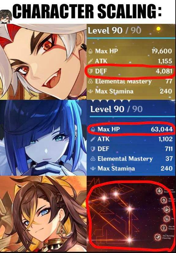 Characters scaling : Genshin Impact | HoYoLAB