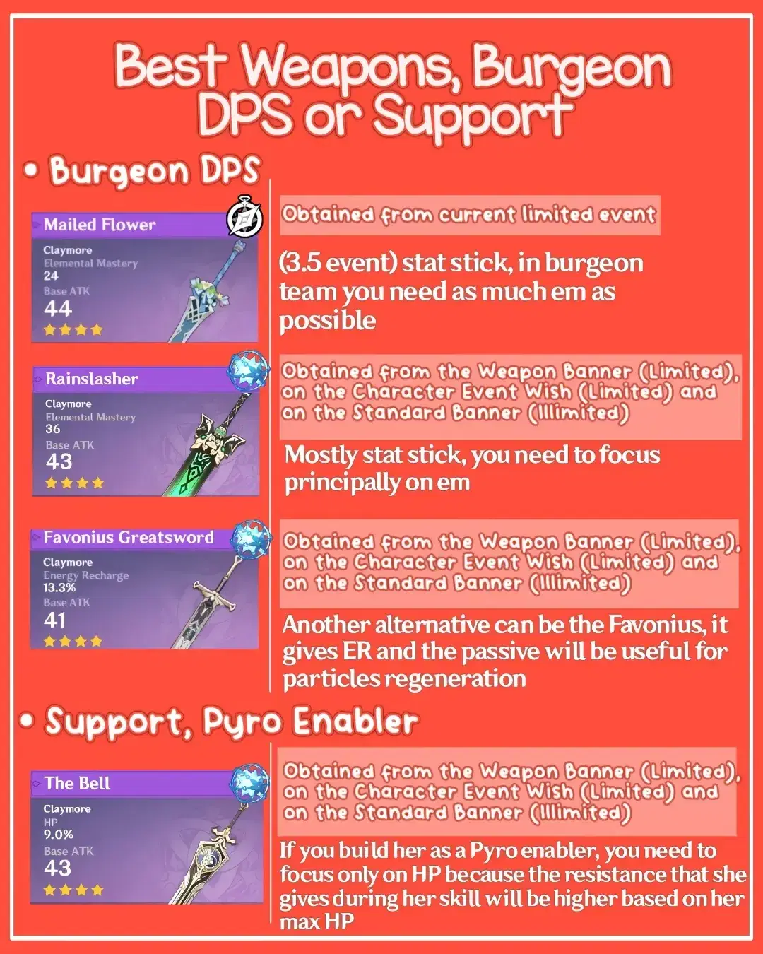 [ Version 3.5 ] Dehya Build — Burgeon/Pyro DPS or Enabler Genshin ...