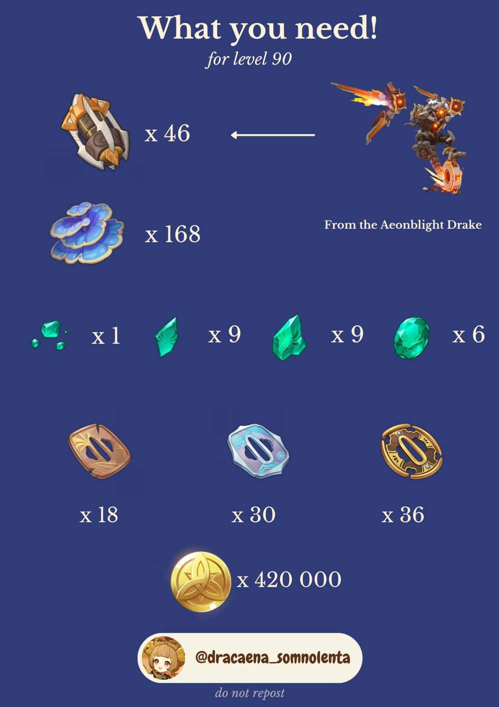 Wanderer Level Up Materials! Genshin Impact | HoYoLAB