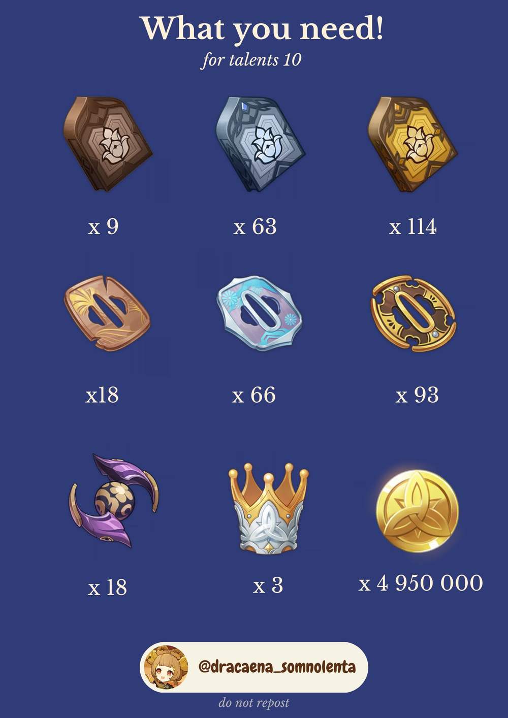 Wanderer Level Up Materials! Genshin Impact | HoYoLAB