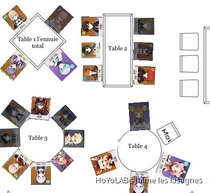 Tu choisis quel table ? Genshin Impact | HoYoLAB