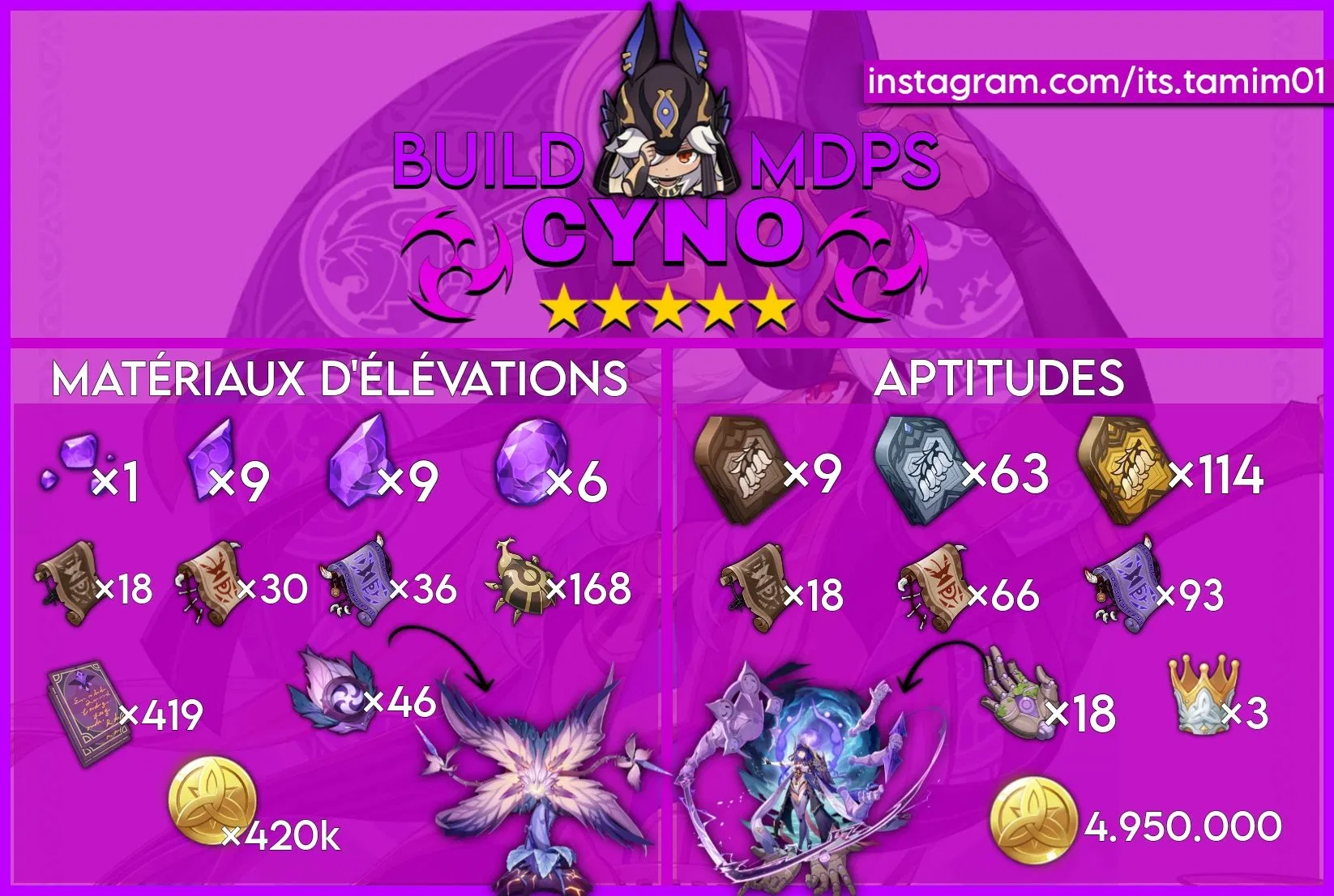 [V3.5] Guide Cyno Main DPS Électro. [Genshin Impact] Genshin Impact | HoYoLAB