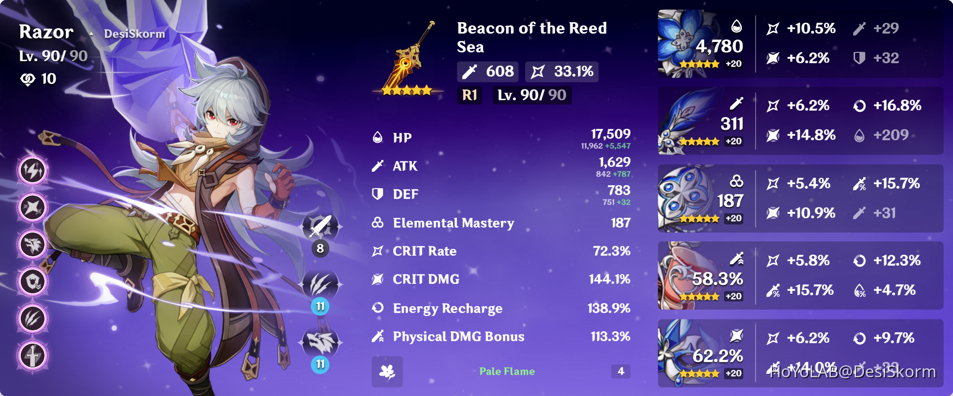 Razor Build Genshin Impact | HoYoLAB