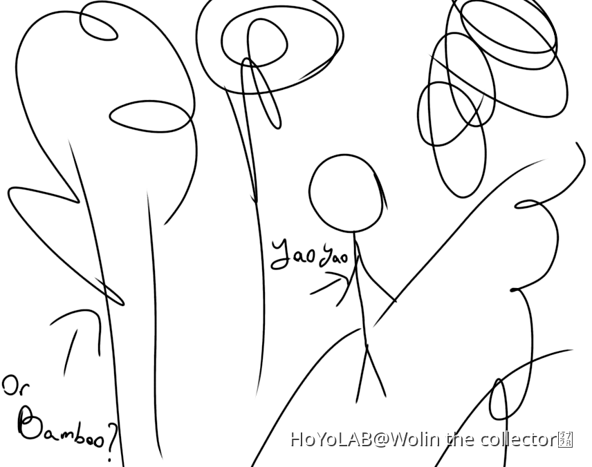 Can you send me a photo or more with yao yao in the forest ,please, im ...