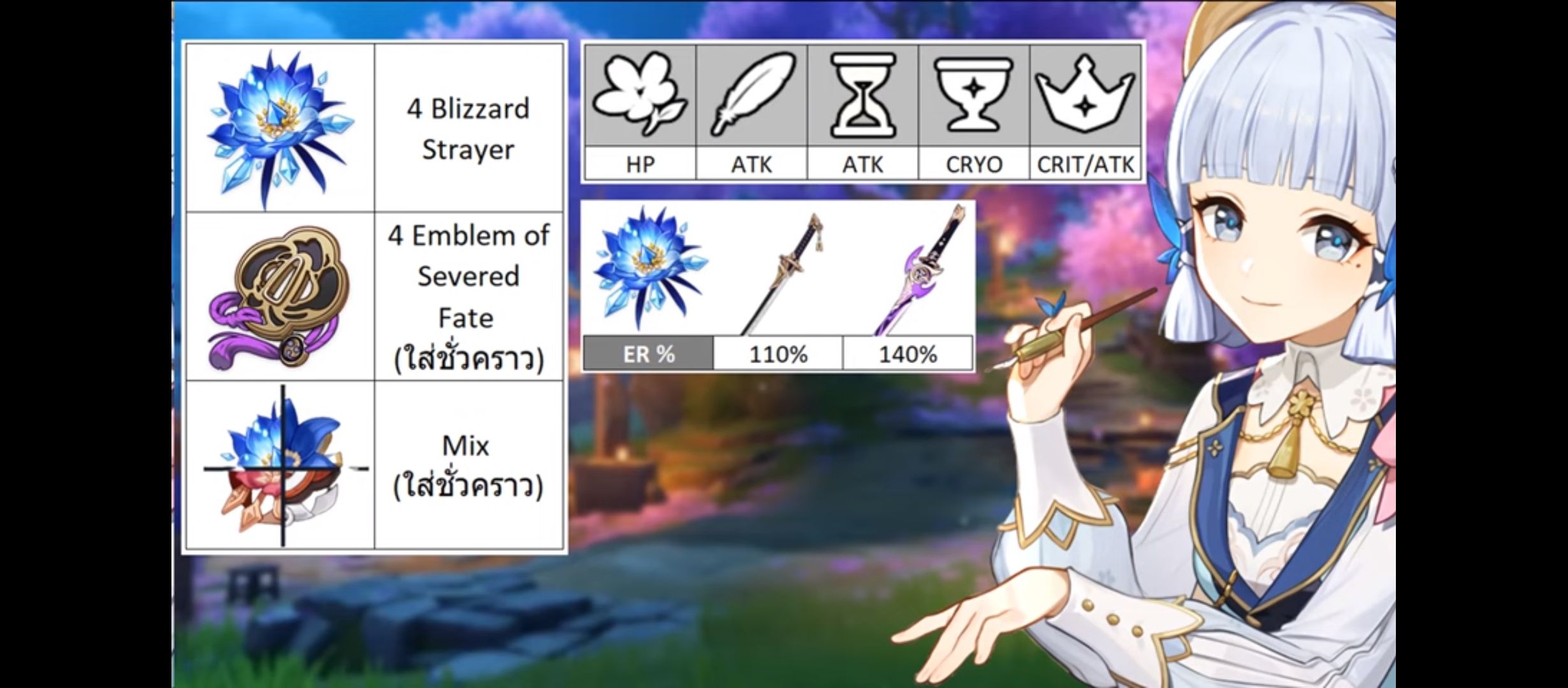 CRYO คืออะไรหรอครับ Genshin Impact | HoYoLAB