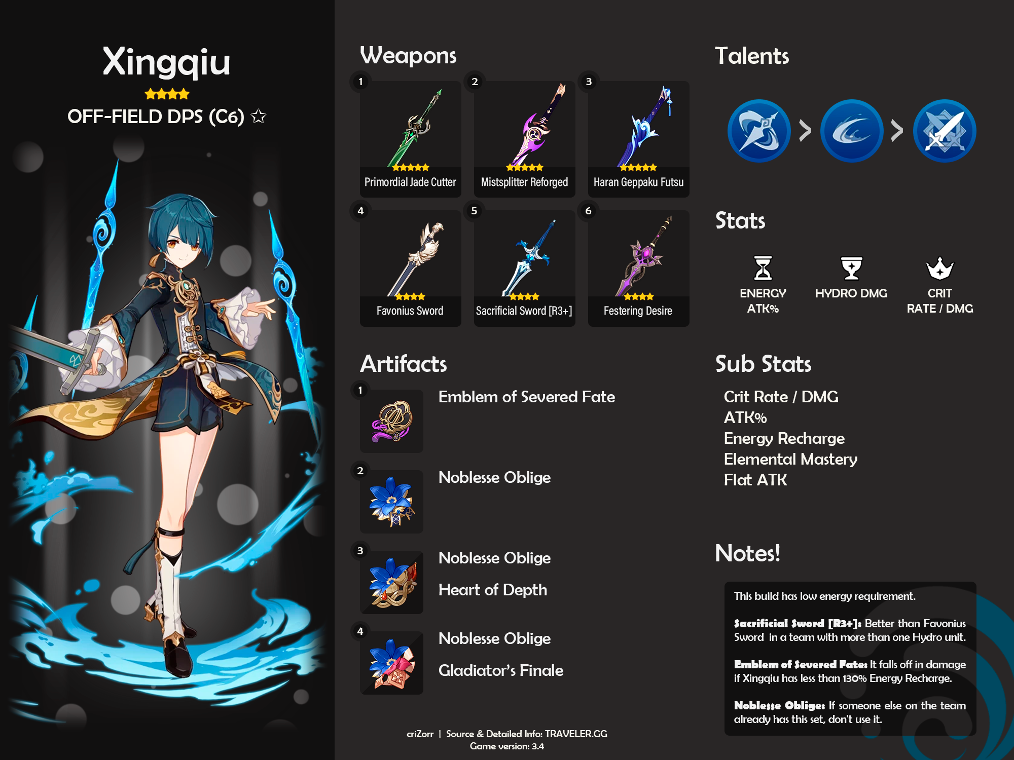 Xingqiu Build [v3.4] Genshin Impact | HoYoLAB