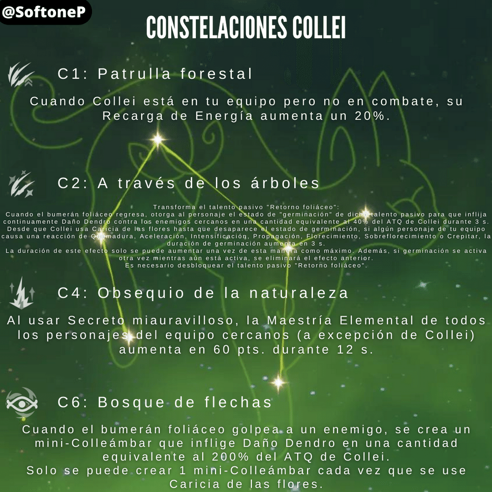 Build de Collei [Support] [Guía versión 3.5] | SoftoneP Genshin Impact ...