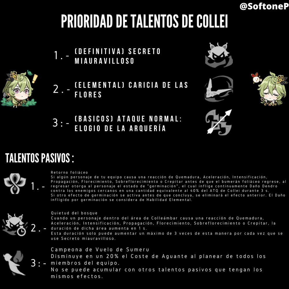 Build de Collei [Support] [Guía versión 3.5] | SoftoneP Genshin Impact ...