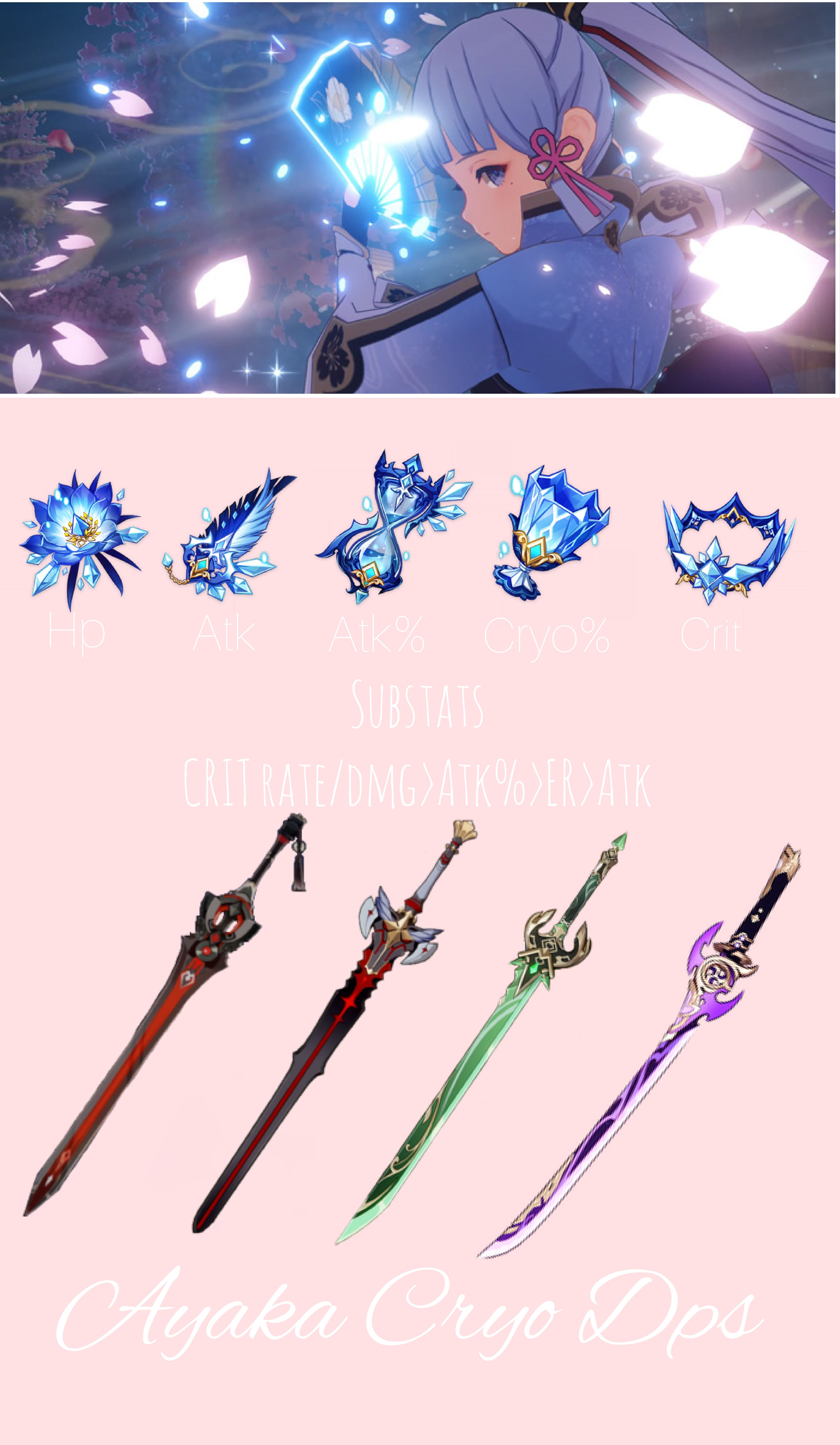 Ayaka Build Guide Genshin Impact | HoYoLAB