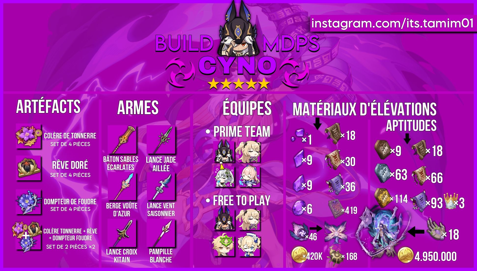 [V3.5] Guide simple Cyno Main DPS Électro. [Genshin Impact] Genshin Impact | HoYoLAB