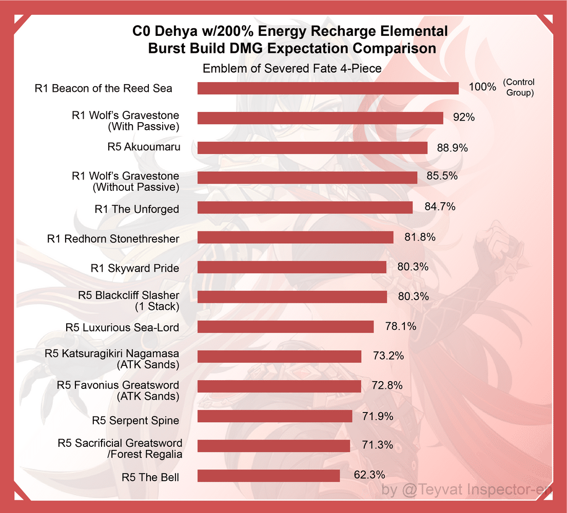 [V3.5] Dehya Advanced Guide – Core Mechanics/Artifact/Team Comp Full Analysis Genshin Impact ...