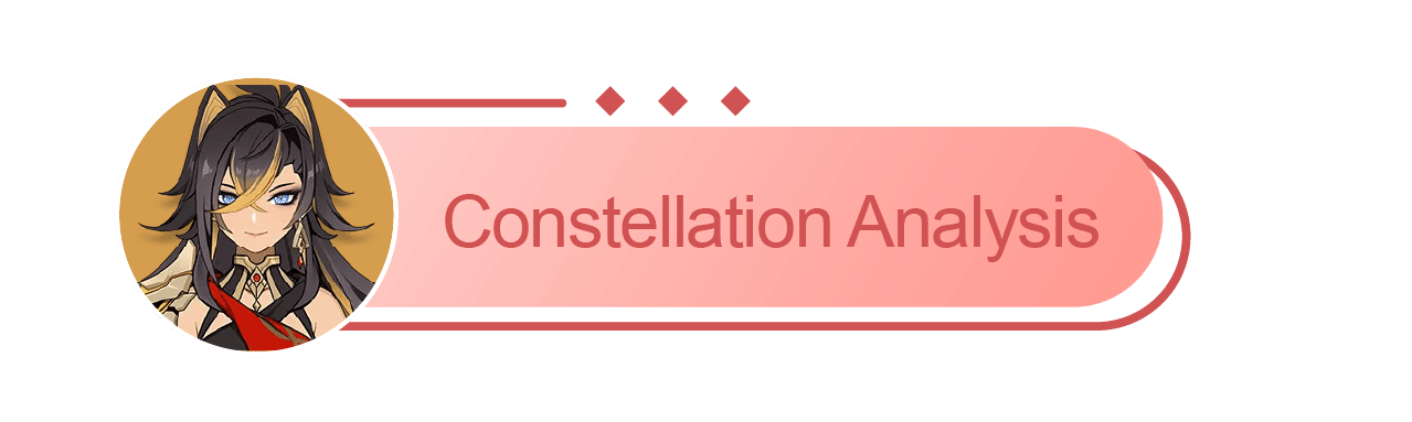 [V3.5] Dehya Advanced Guide – Core Mechanics/Artifact/Team Comp Full Analysis Genshin Impact ...