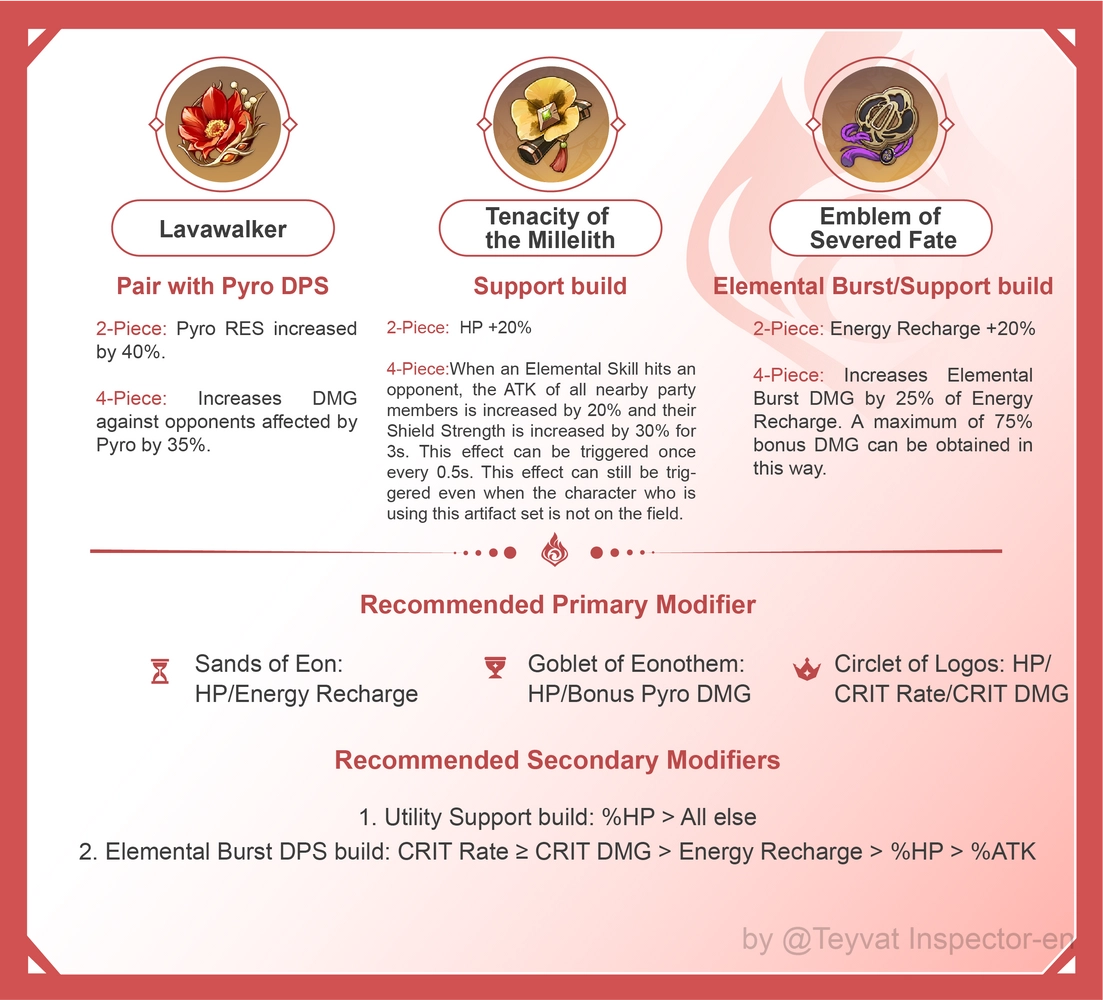 [V3.5] Dehya Advanced Guide – Core Mechanics/Artifact/Team Comp Full Analysis Genshin Impact ...
