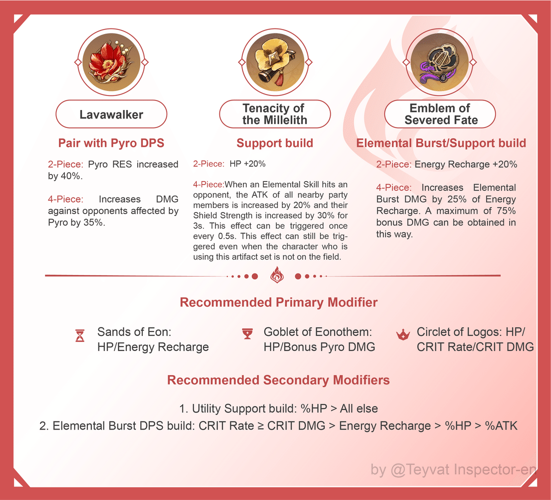 [V3.5] Dehya Advanced Guide – Core Mechanics/Artifact/Team Comp Full Analysis Genshin Impact ...