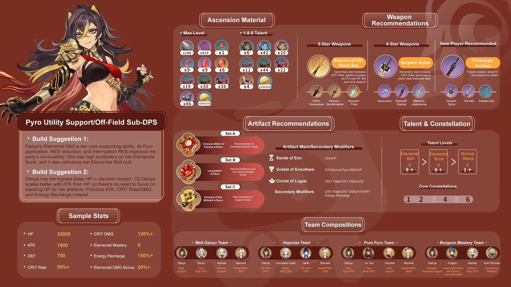 HoYoLAB - Official Community