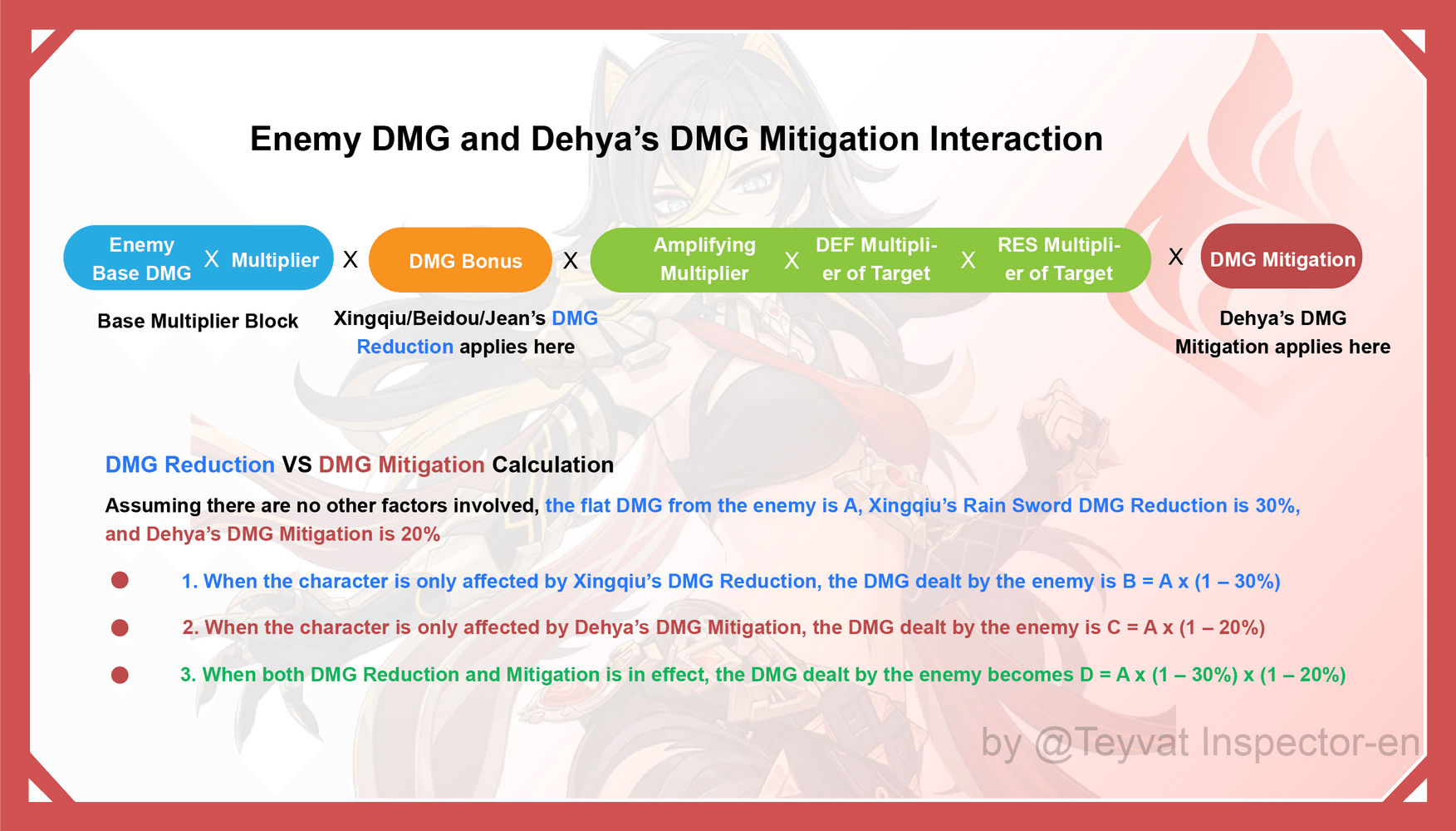 [V3.5] Dehya Advanced Guide – Core Mechanics/Artifact/Team Comp Full Analysis Genshin Impact ...