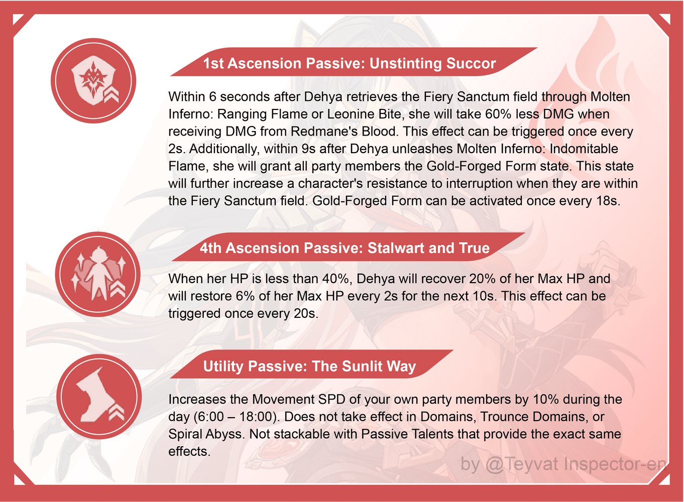 [V3.5] Dehya Advanced Guide – Core Mechanics/Artifact/Team Comp Full Analysis Genshin Impact ...