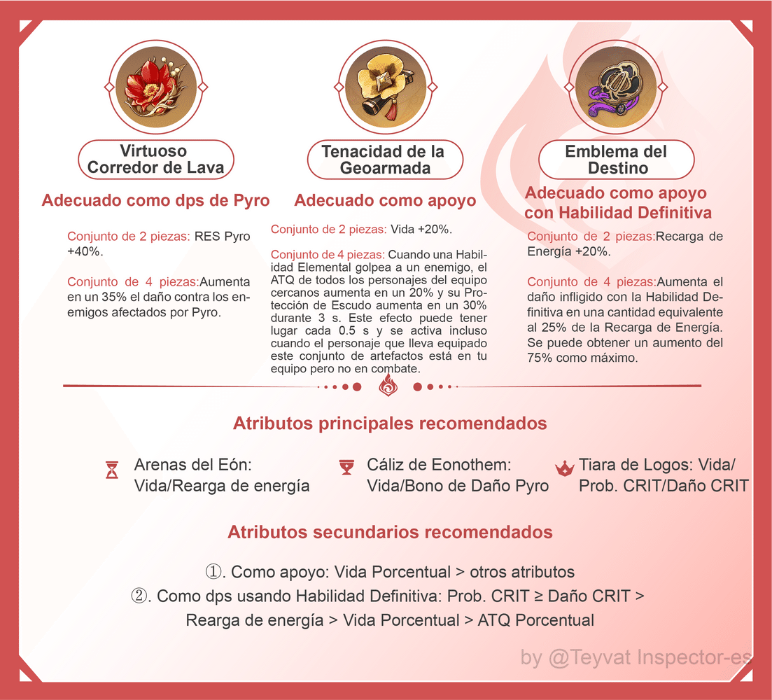 [Versión 3.5] Guía avanzada de Dehya - Un análisis completo de sus ...