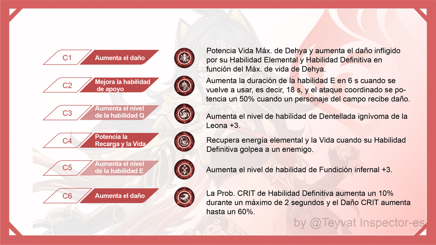 [Versión 3.5] Guía avanzada de Dehya - Un análisis completo de sus ...