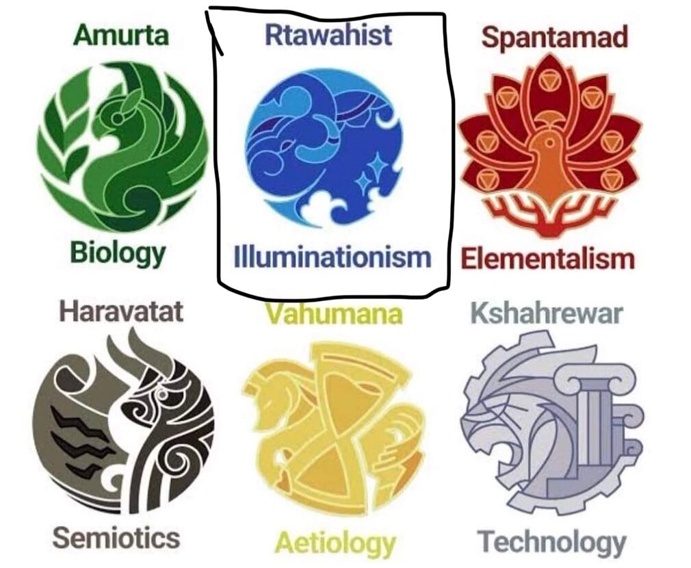 Akademiya Darshans Genshin Impact | HoYoLAB