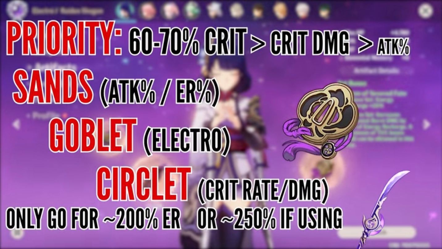 BEST BUILD FOR RAIDEN SHOGUN Genshin Impact | HoYoLAB
