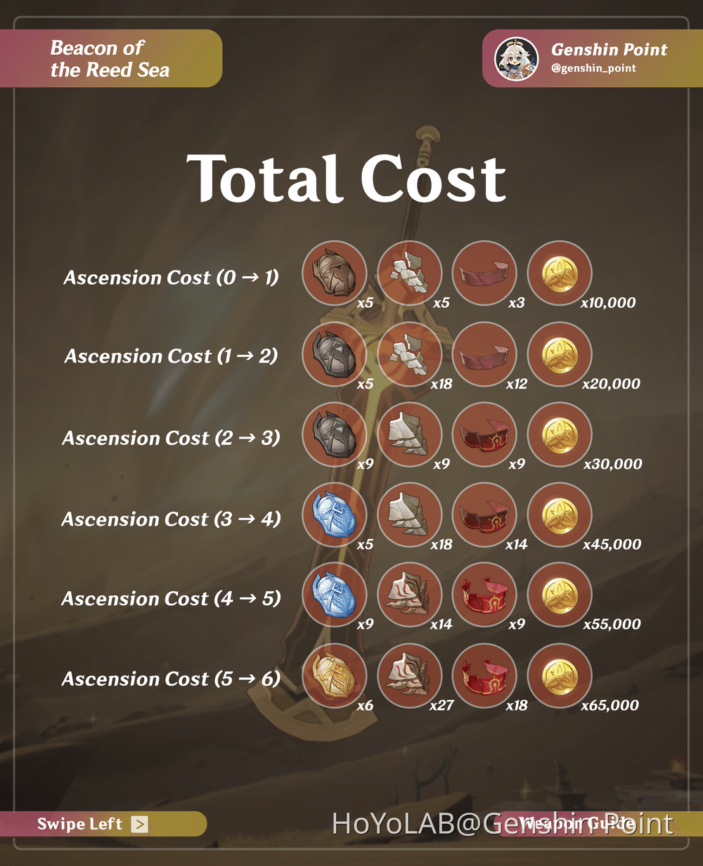 Beacon of the Reed Sea - Weapon Guide Genshin Impact | HoYoLAB