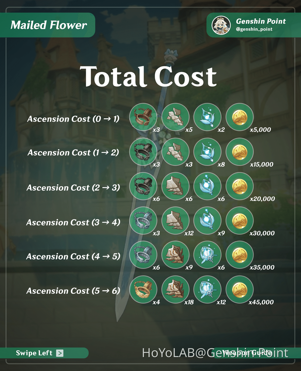 Mailed Flower - Weapon Guide Genshin Impact | HoYoLAB