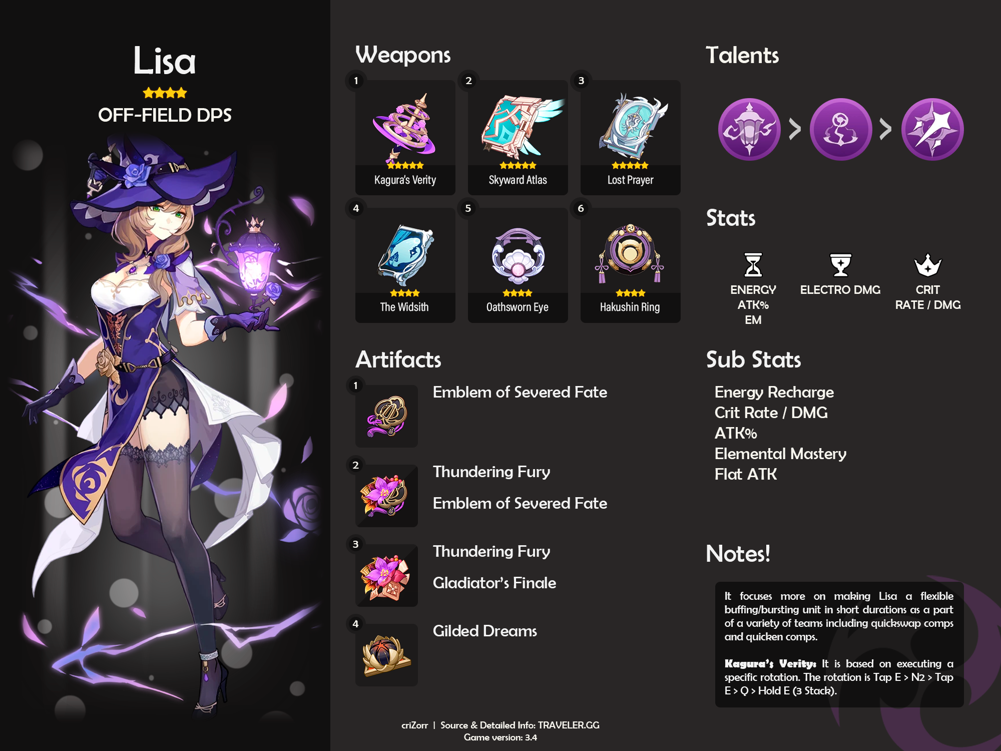 Lisa Build OFF-FIELD DPS [v3.4] Genshin Impact | HoYoLAB