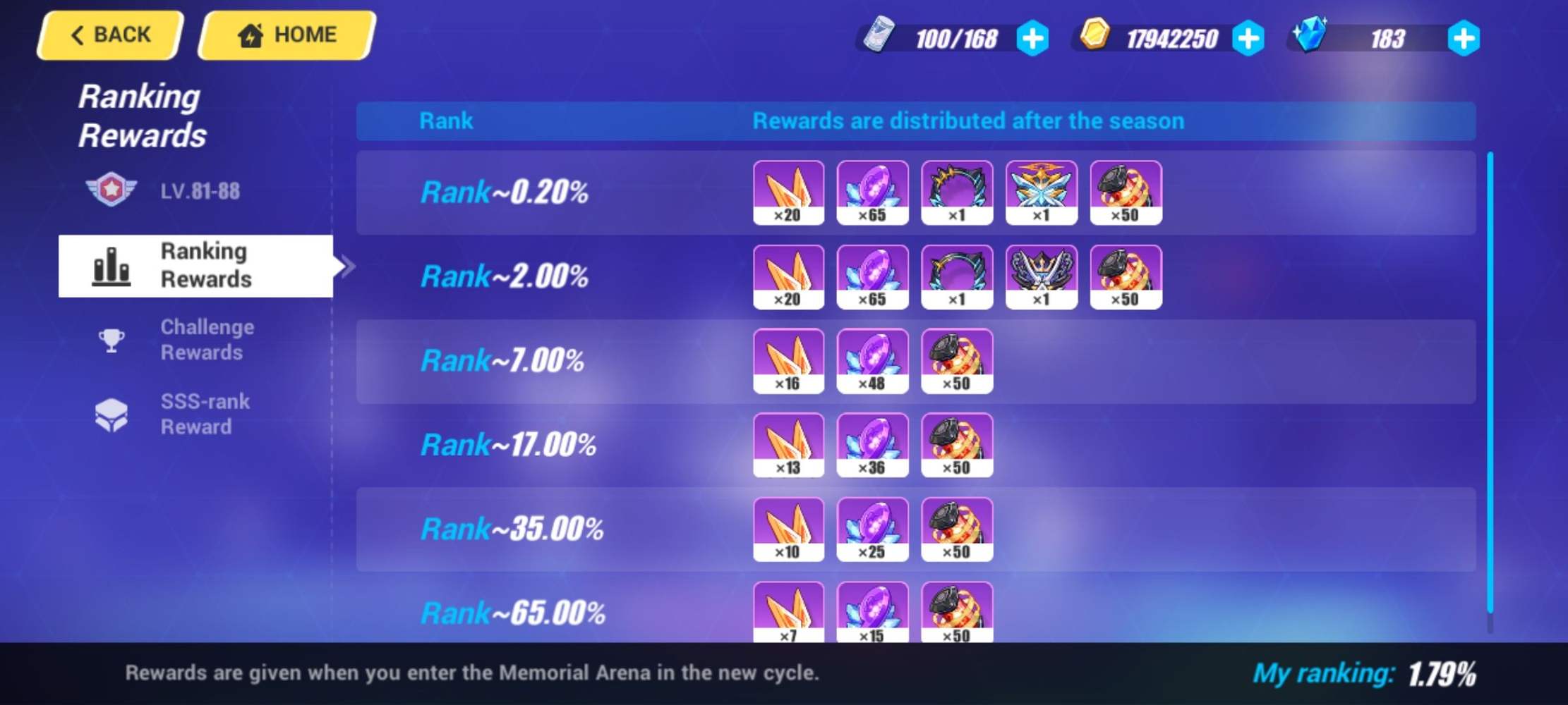 Ranking Every SSS Memorial Arena Bosses Honkai Impact 3rd | HoYoLAB