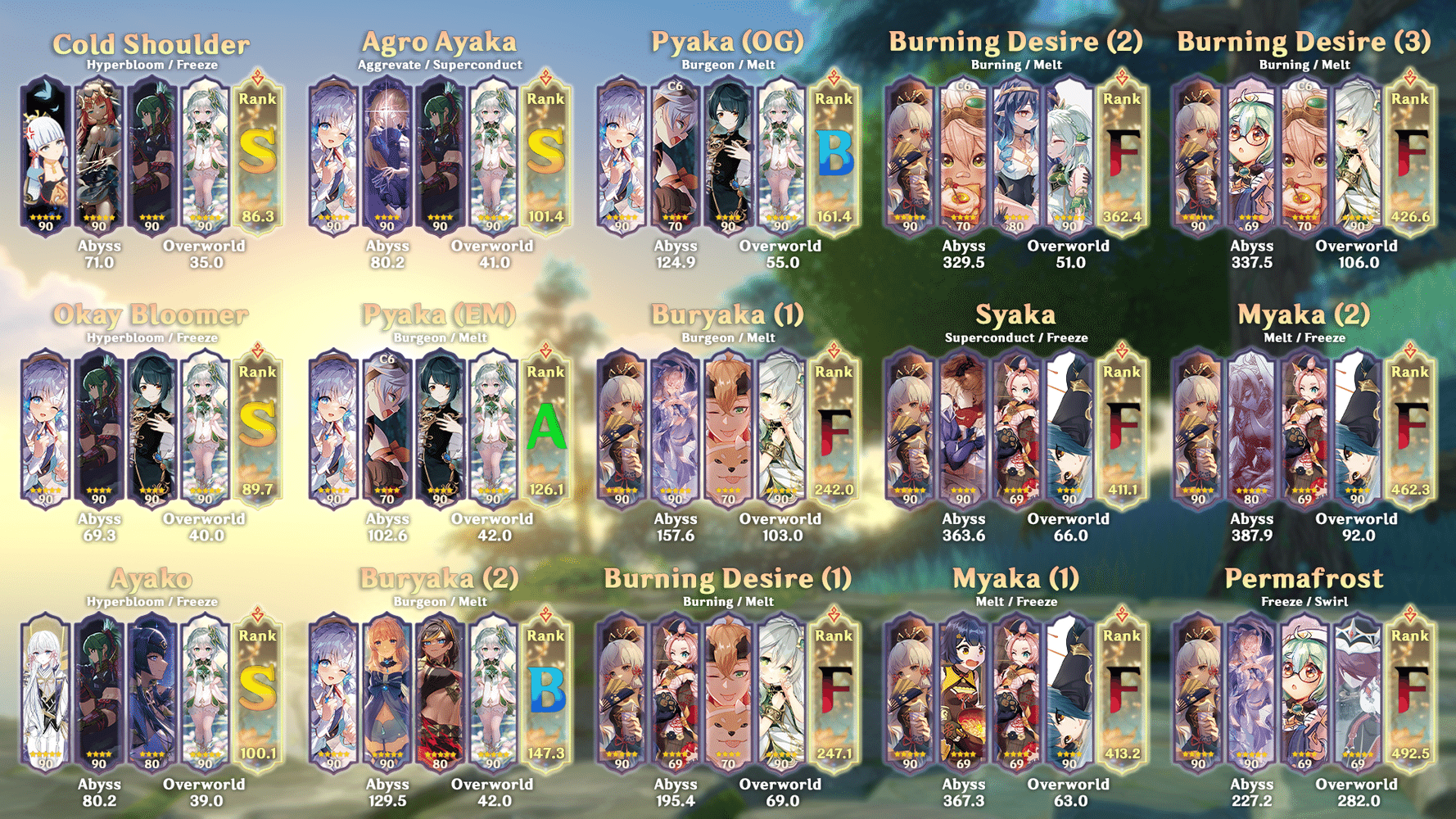 I Ranked 15 Cursed Ayaka Teams - (v3.5 Infographic Guide + Video ...